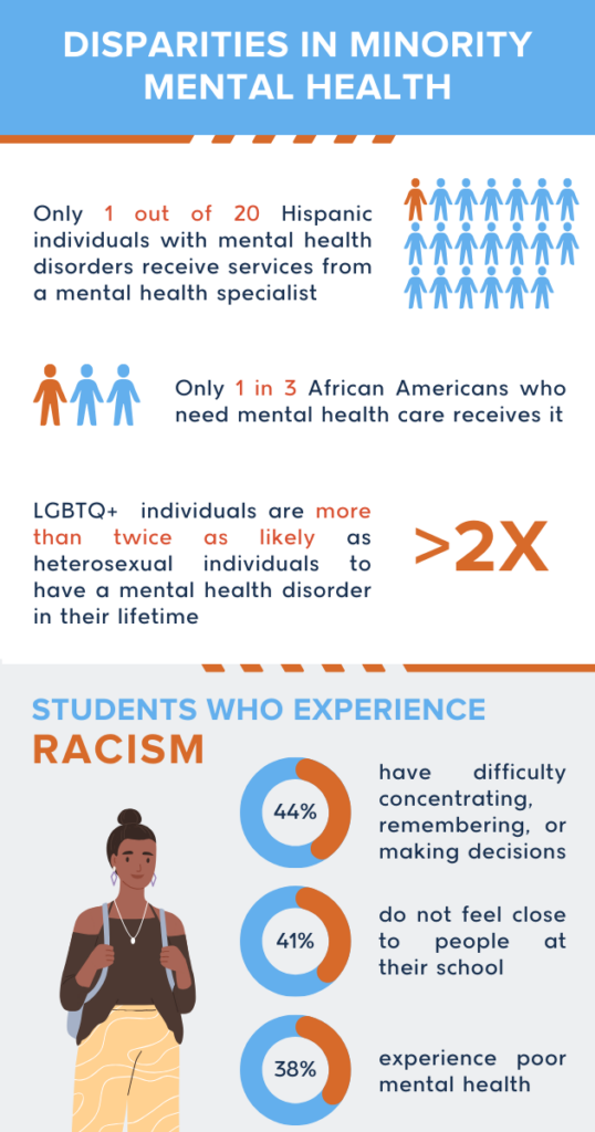 The Role of Education, Bias, Language, & SEL in Combating Oppression